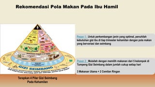 Penting status gizi ibu hamil PPT.pptx
