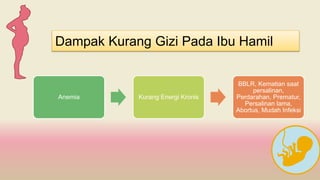 Penting status gizi ibu hamil PPT.pptx