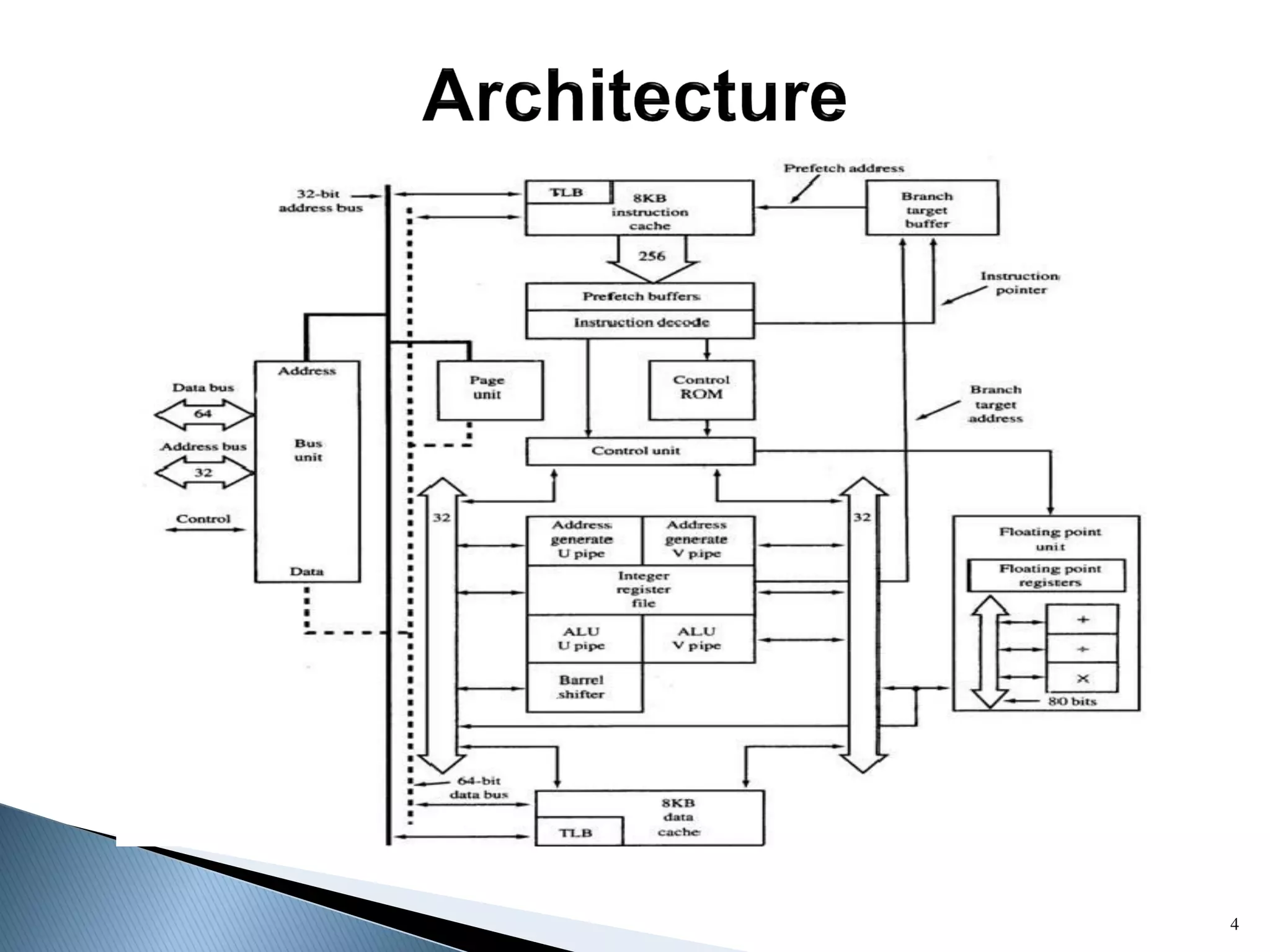 Pentium microprocessor | PDF