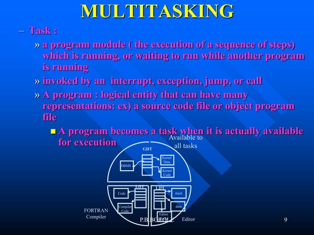 Pentium Multitasking.ppt
