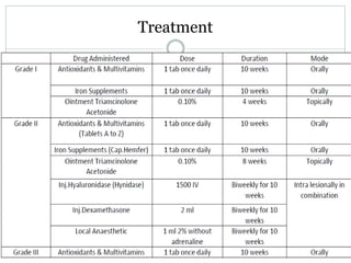 Pentoxifylline therapy in the management of oral submucous | PPTX