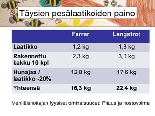 Pentti Paala: Langstroth vs. Farrar | PPT
