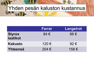 Pentti Paala: Langstroth vs. Farrar | PPT