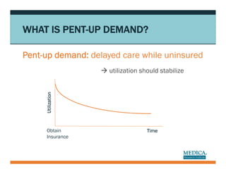 Pent Up Demand | PDF
