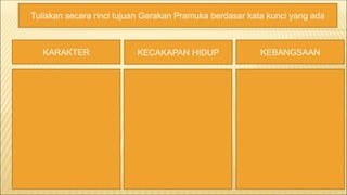 penugasan Fundamental Gerakan Pramuka (GP).pptx