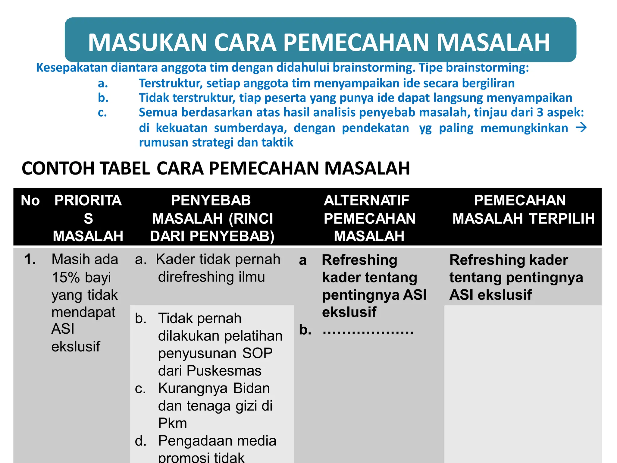 PENUGASAN II (Akar MAsalah pemecahan masalah) (1).pptx