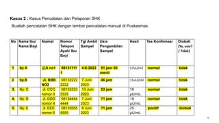 Penugasan MPI3 Pengorganisasian Kemenkes Okt 23_bener.pptx