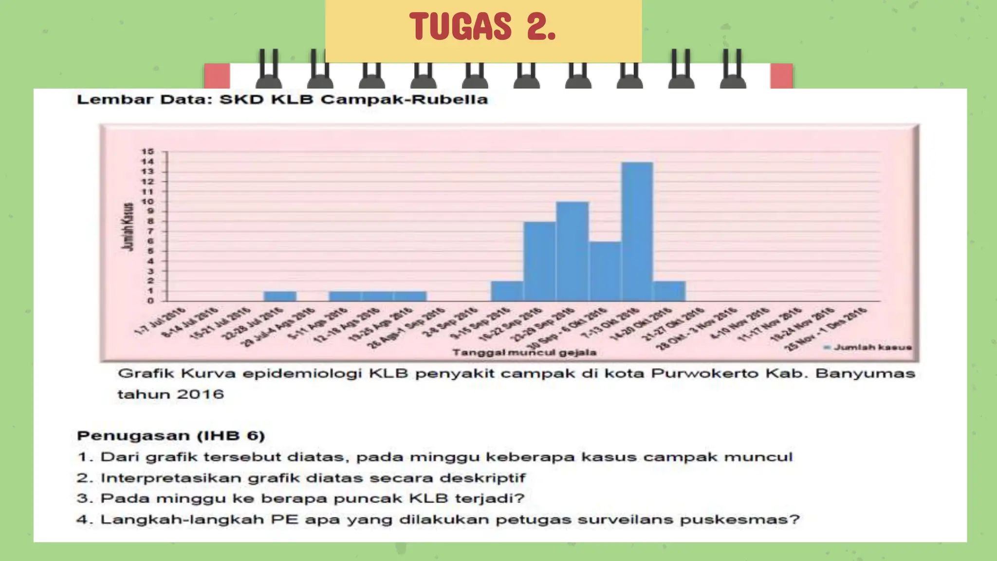 Penugasan Surveilans Campak Rubella.pptx