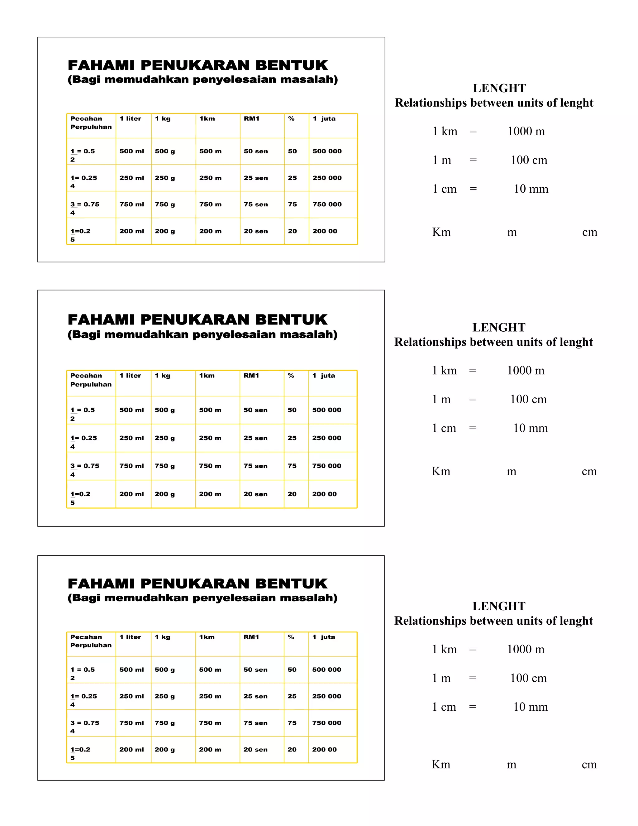 Penukaran unit | DOC