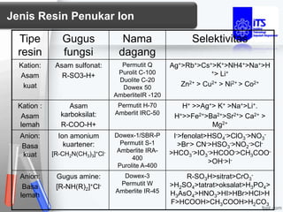 Penukar_Ion.ppt