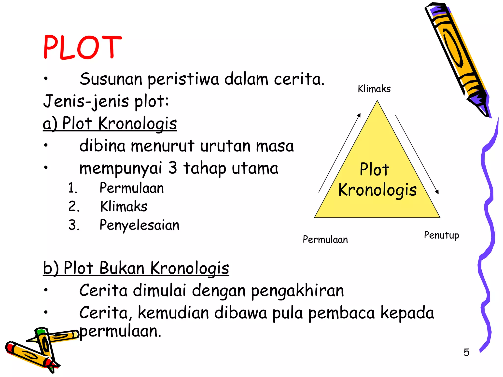 Penulisan Kreatif | PPT