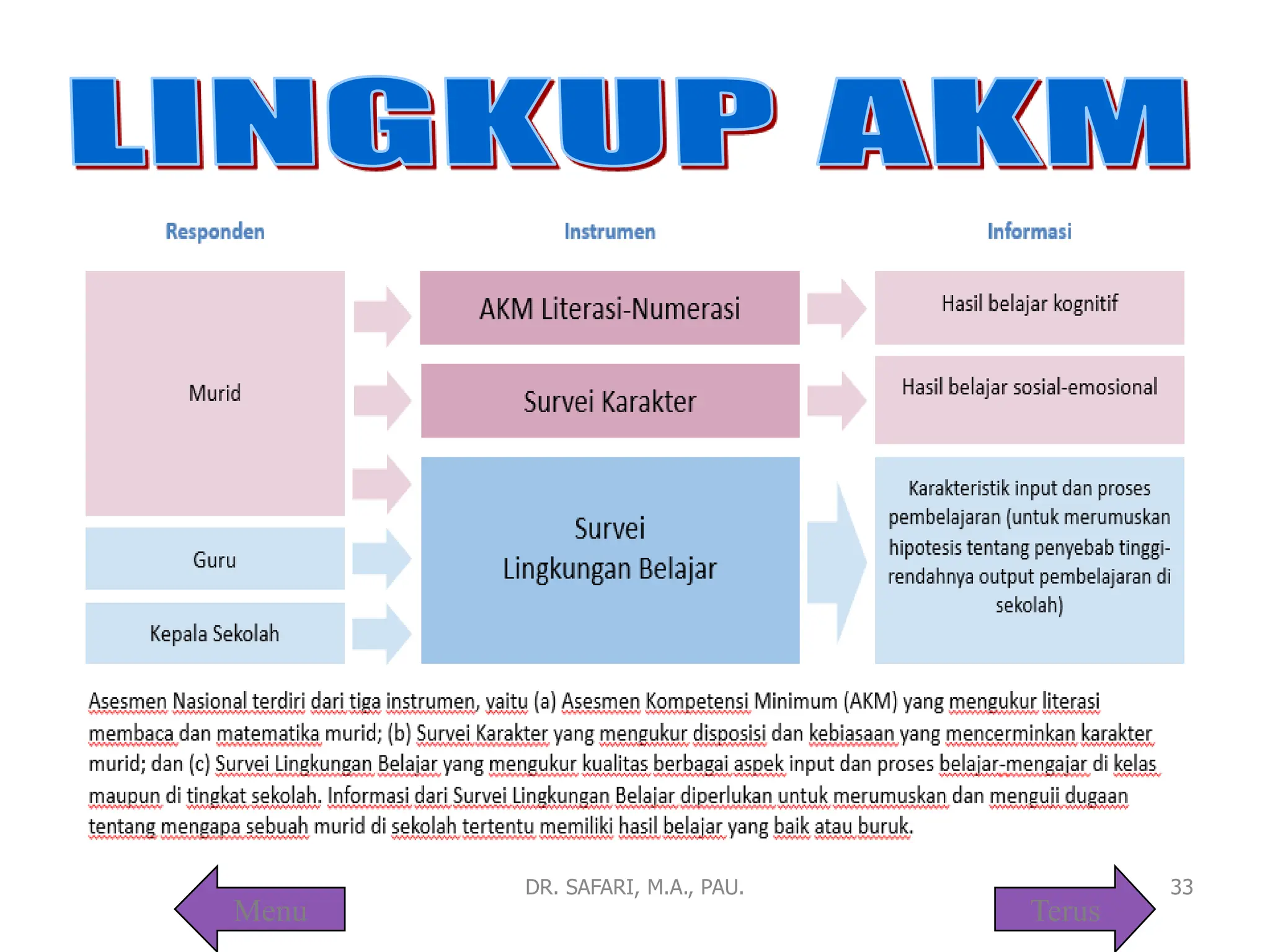 PENULISAN-BELAJAR SOAL-AKM-2020-3.ppt