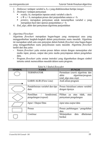 Penulisanalgoritma | PDF
