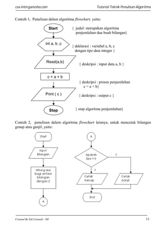 Penulisanalgoritma | PDF