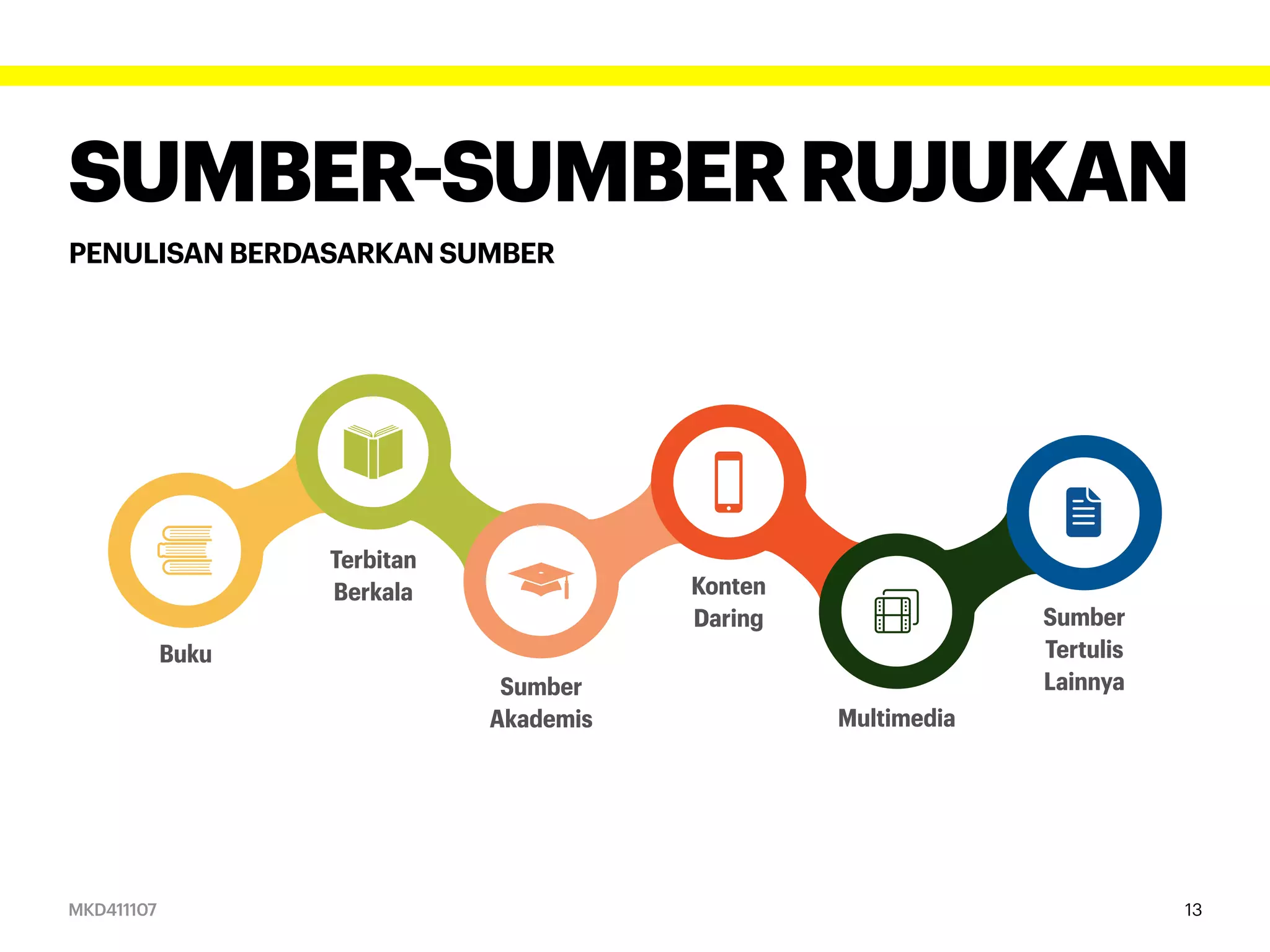 Penulisan Daftar Rujukan | PDF