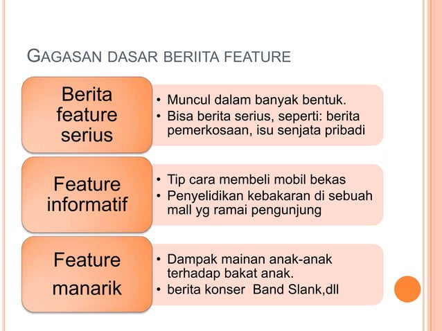Penulisan feature | PPTX
