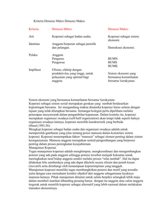 Penulisan ilmiah sistem ekonomi koperasi | DOCX