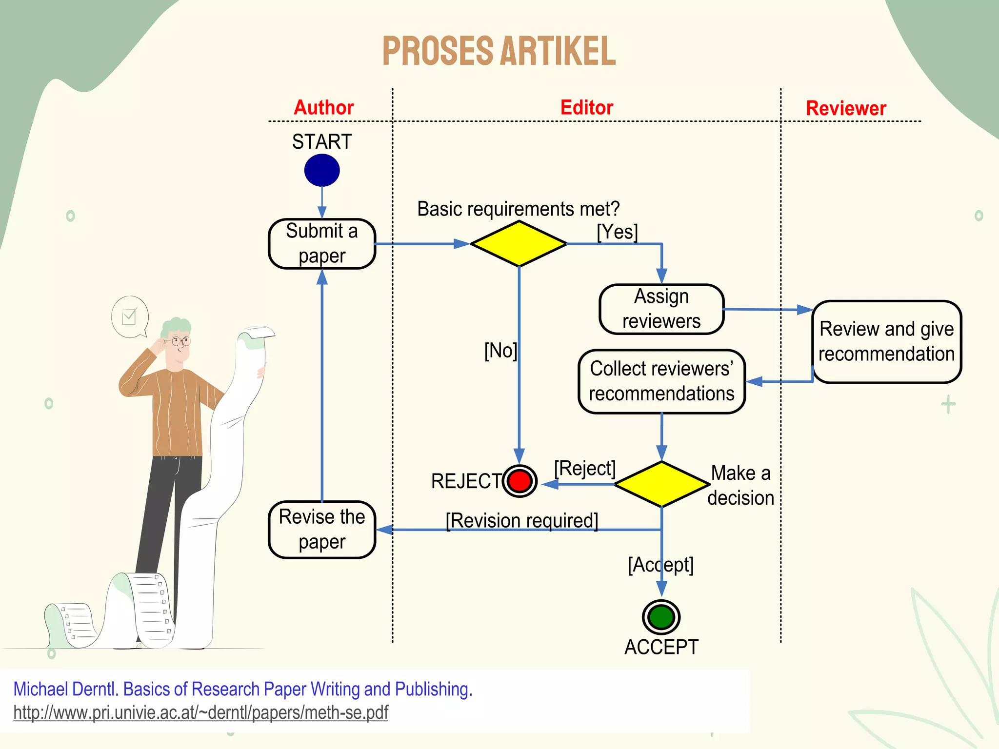 Penulisan Karya Tulis Ilmiah Mahasiswa Berbasis Laboratorium.pptx
