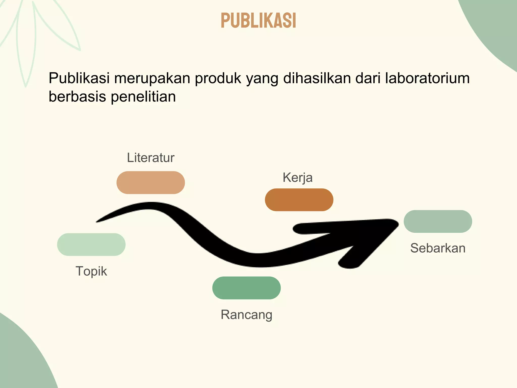 Penulisan Karya Tulis Ilmiah Mahasiswa Berbasis Laboratorium.pptx