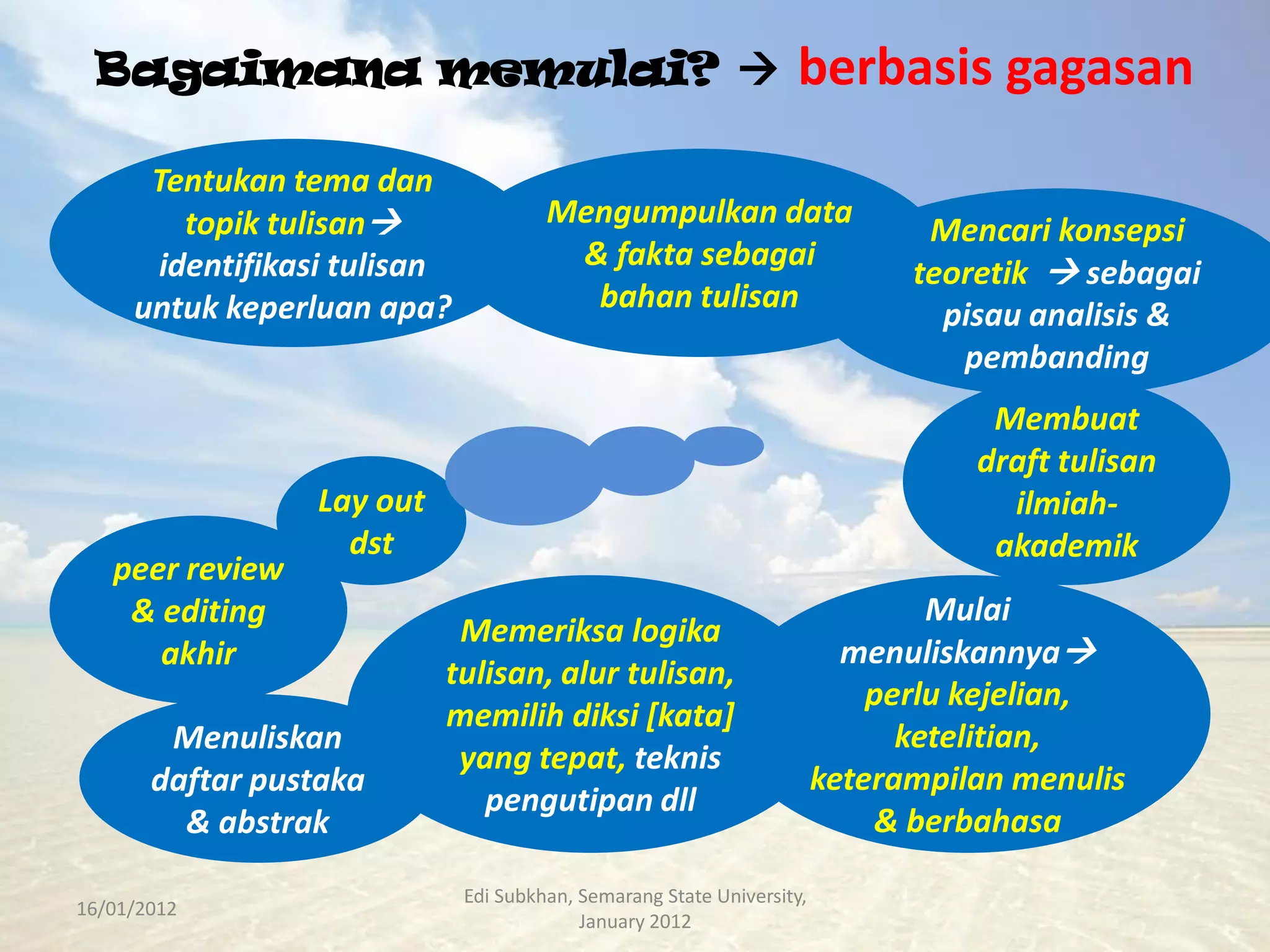 Pengembangan karya ilmiah_untuk mahasiswa teknologi pendidikan Unnes | PDF