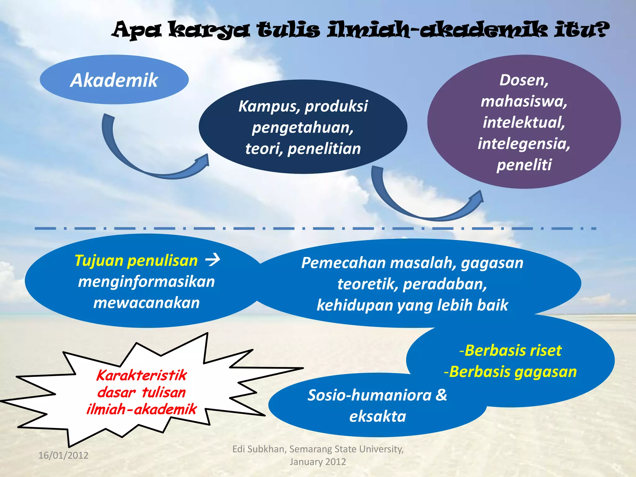 Pengembangan karya ilmiah_untuk mahasiswa teknologi pendidikan Unnes | PDF