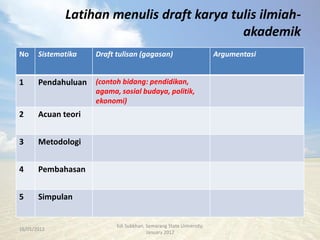 Pengembangan karya ilmiah_untuk mahasiswa teknologi pendidikan Unnes | PPT