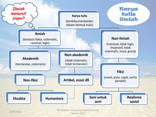 Pengembangan karya ilmiah_untuk mahasiswa teknologi pendidikan Unnes | PDF