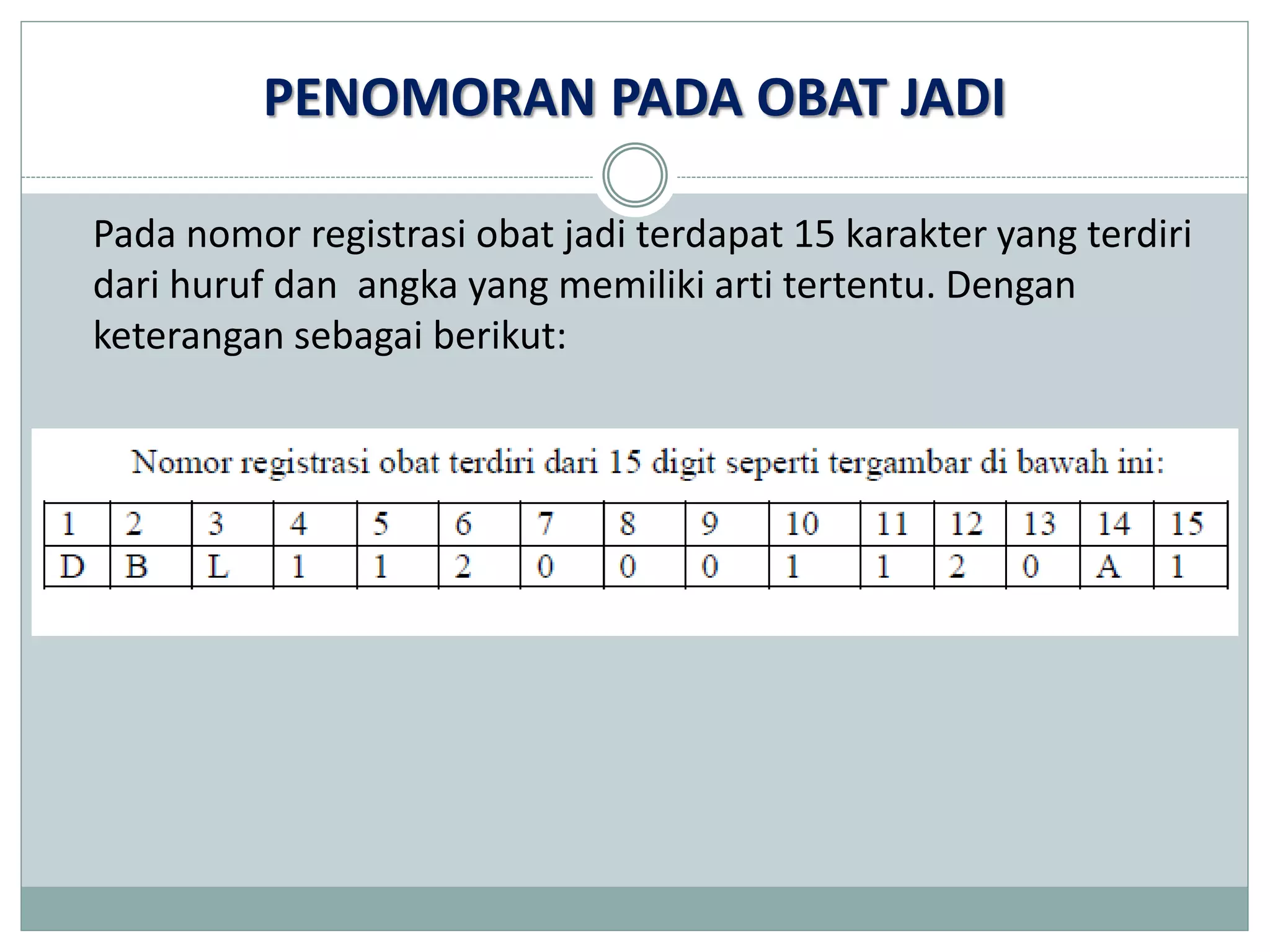 Penulisan kemasan dan label obat | PPTX