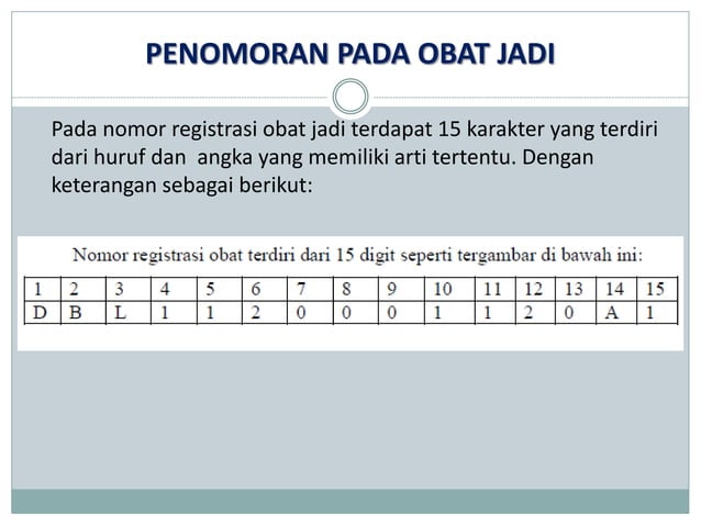Penulisan kemasan dan label obat | PPTX