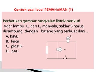 PENULISAN KISI-KISI tahun 2022 Kelompok Kerja Guru .pptx
