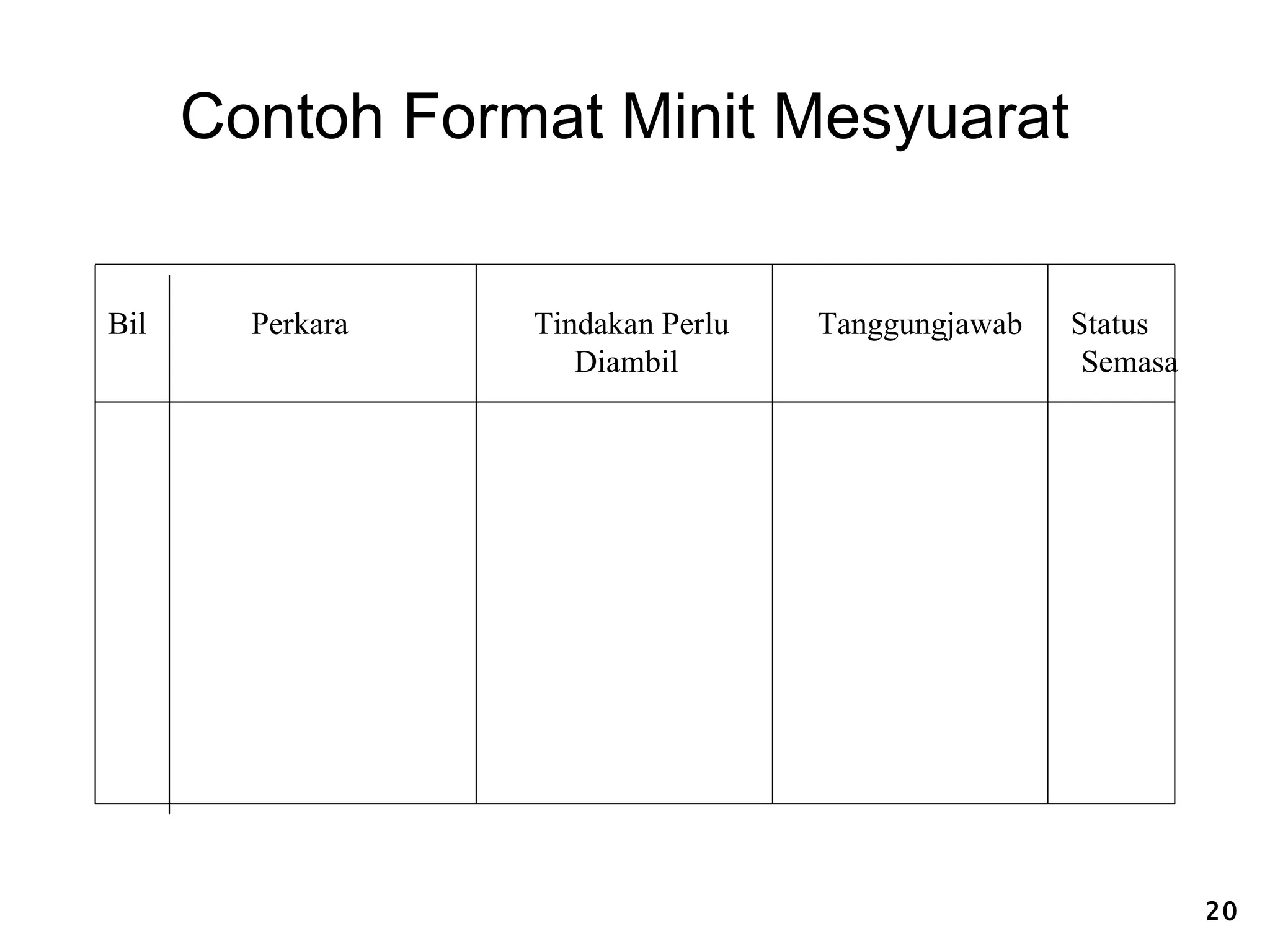 Penulisan minit mesyuarat | PPT