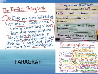 Penulisan paragraf | PPT