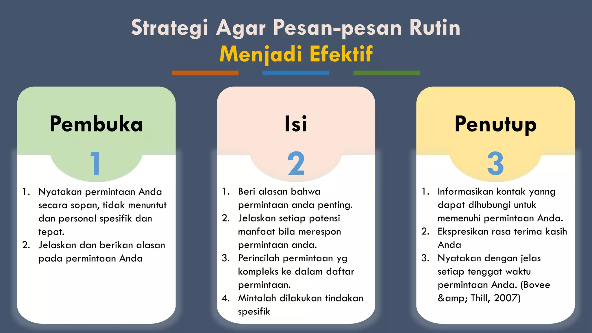 Penulisan Permintaan Pesan Pesan Rutin Dan Positif Serta Penulisan Bad
