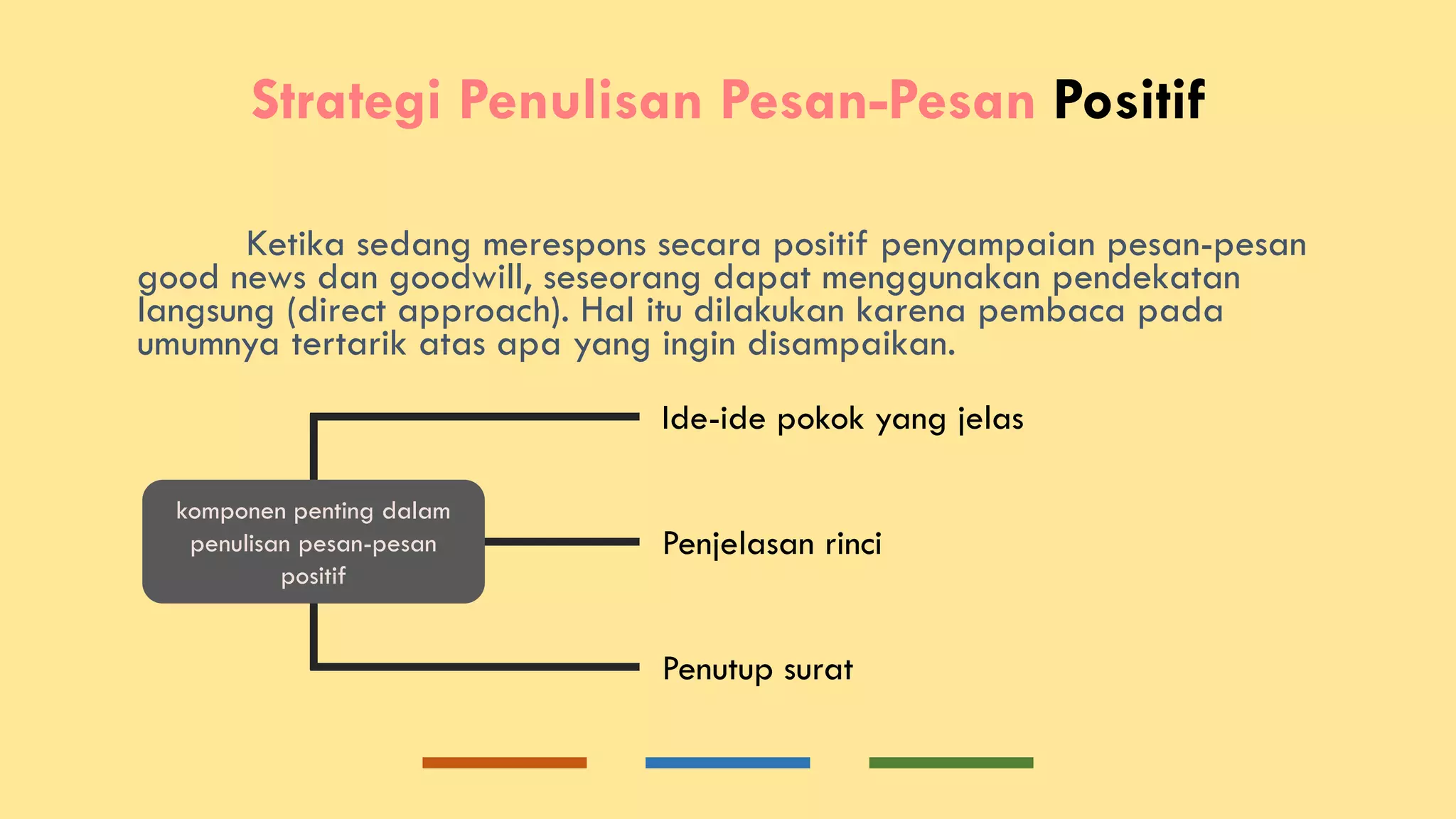 Penulisan permintaan pesan pesan rutin dan positif serta penulisan bad ...