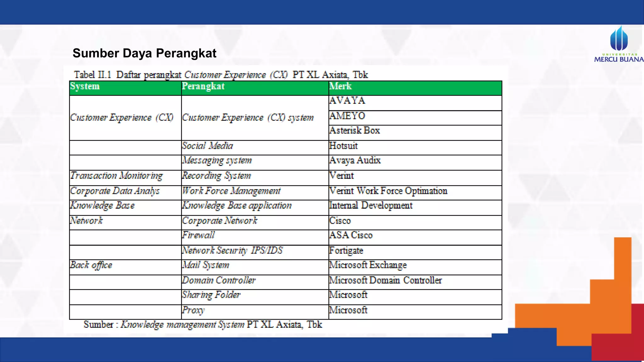 Penulisan proposal disertasi program doktor manajemen universitas mercu ...