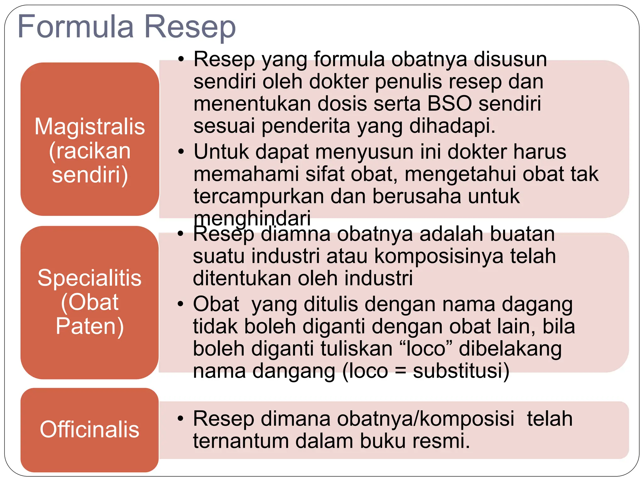 Metode PENULISAN_RESEP.secara benar di rumah sakit dan klinik.pptx