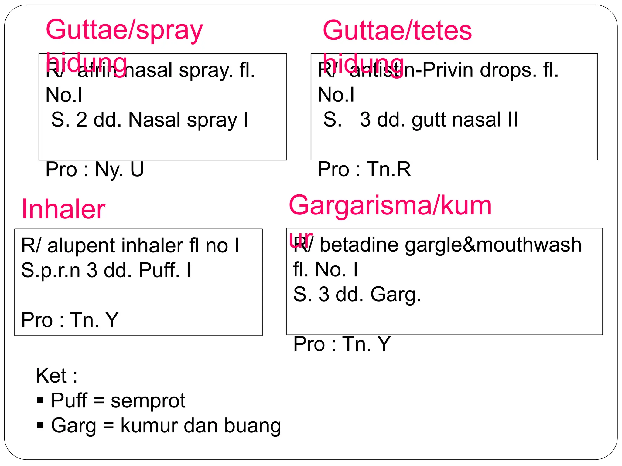 Metode PENULISAN_RESEP.secara benar di rumah sakit dan klinik.pptx