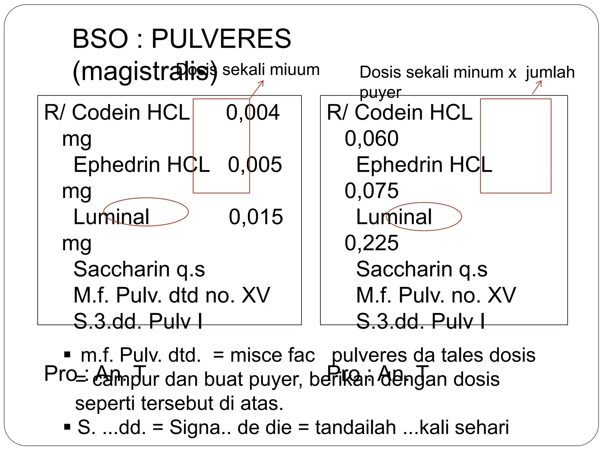 Metode PENULISAN_RESEP.secara benar di rumah sakit dan klinik.pptx