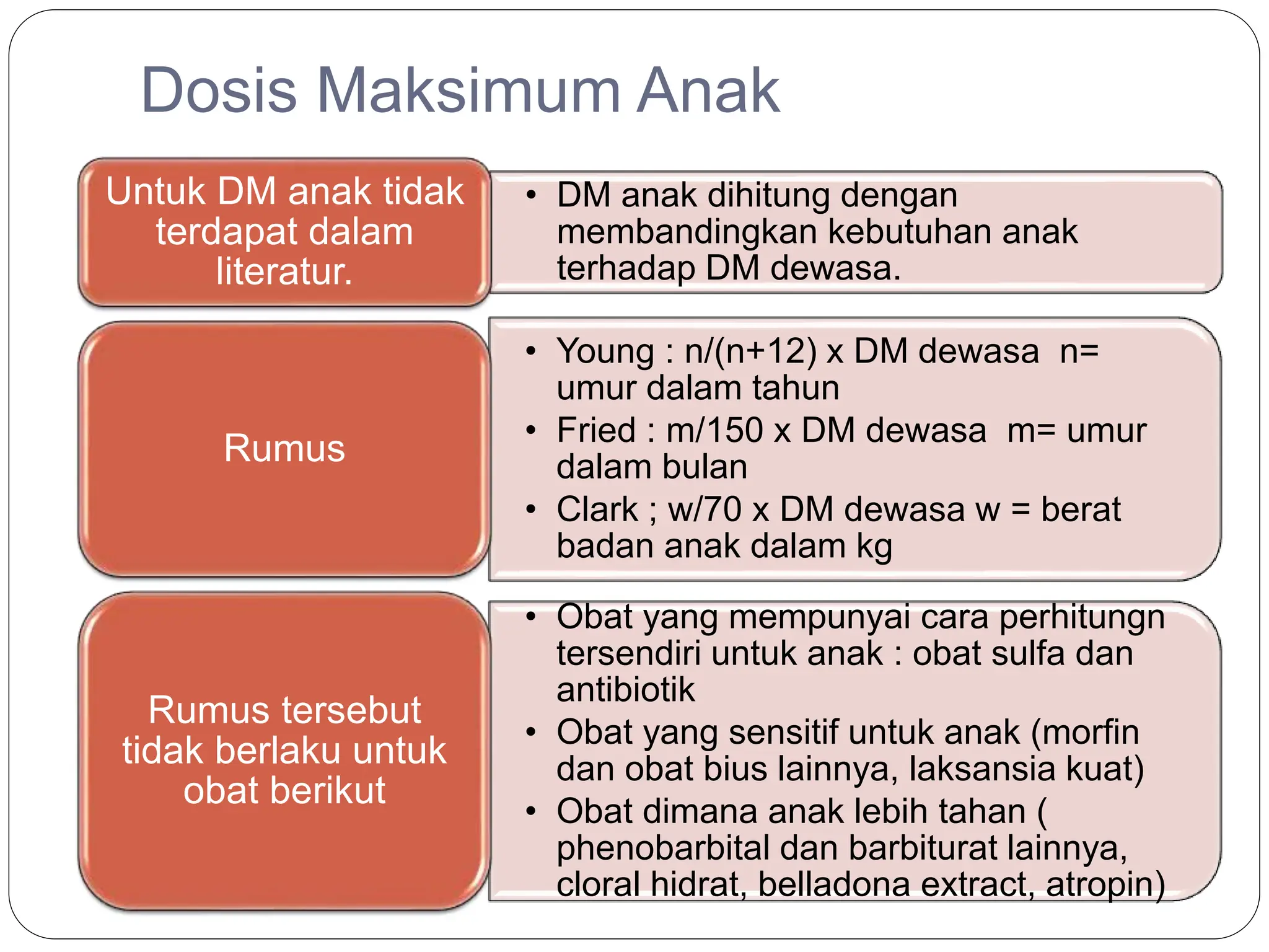 Metode PENULISAN_RESEP.secara benar di rumah sakit dan klinik.pptx