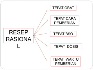 Metode PENULISAN_RESEP.secara benar di rumah sakit dan klinik.pptx