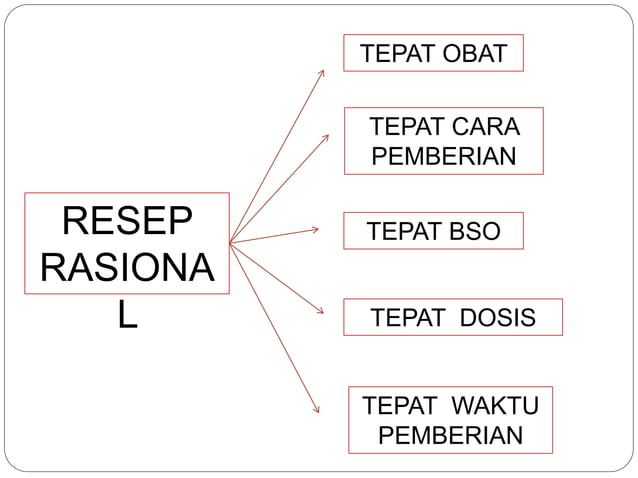 Metode PENULISAN_RESEP.secara benar di rumah sakit dan klinik.pptx