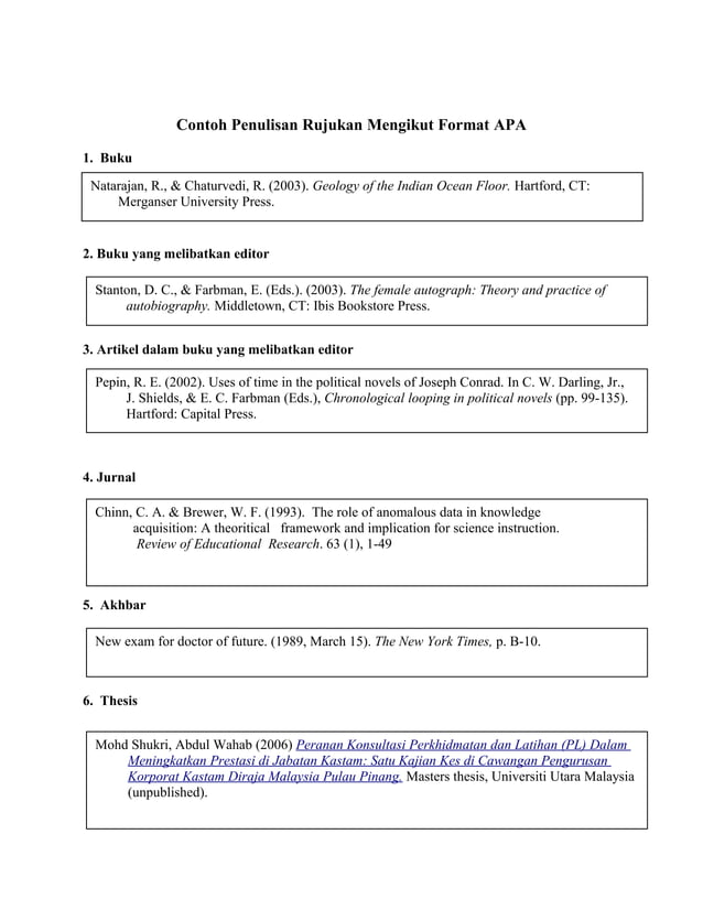 Penulisan rujukan mengikut format apa contoh (1) | DOC