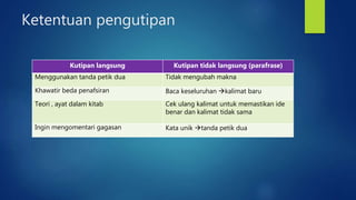 Penulisan sitasifwada | PPTX