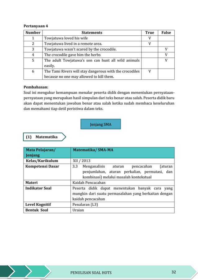 PENULISAN SOAL HOTS 2019.pdf
