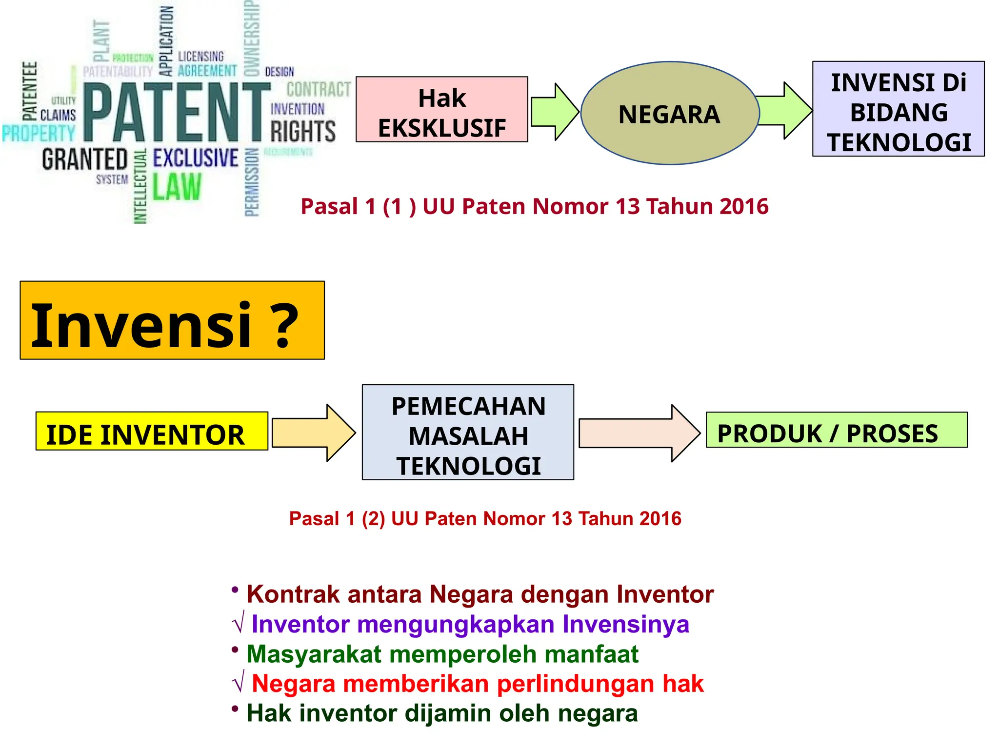 Penulisan Spesifikasi Paten ATAU DRAFTING PATEN | PPTX