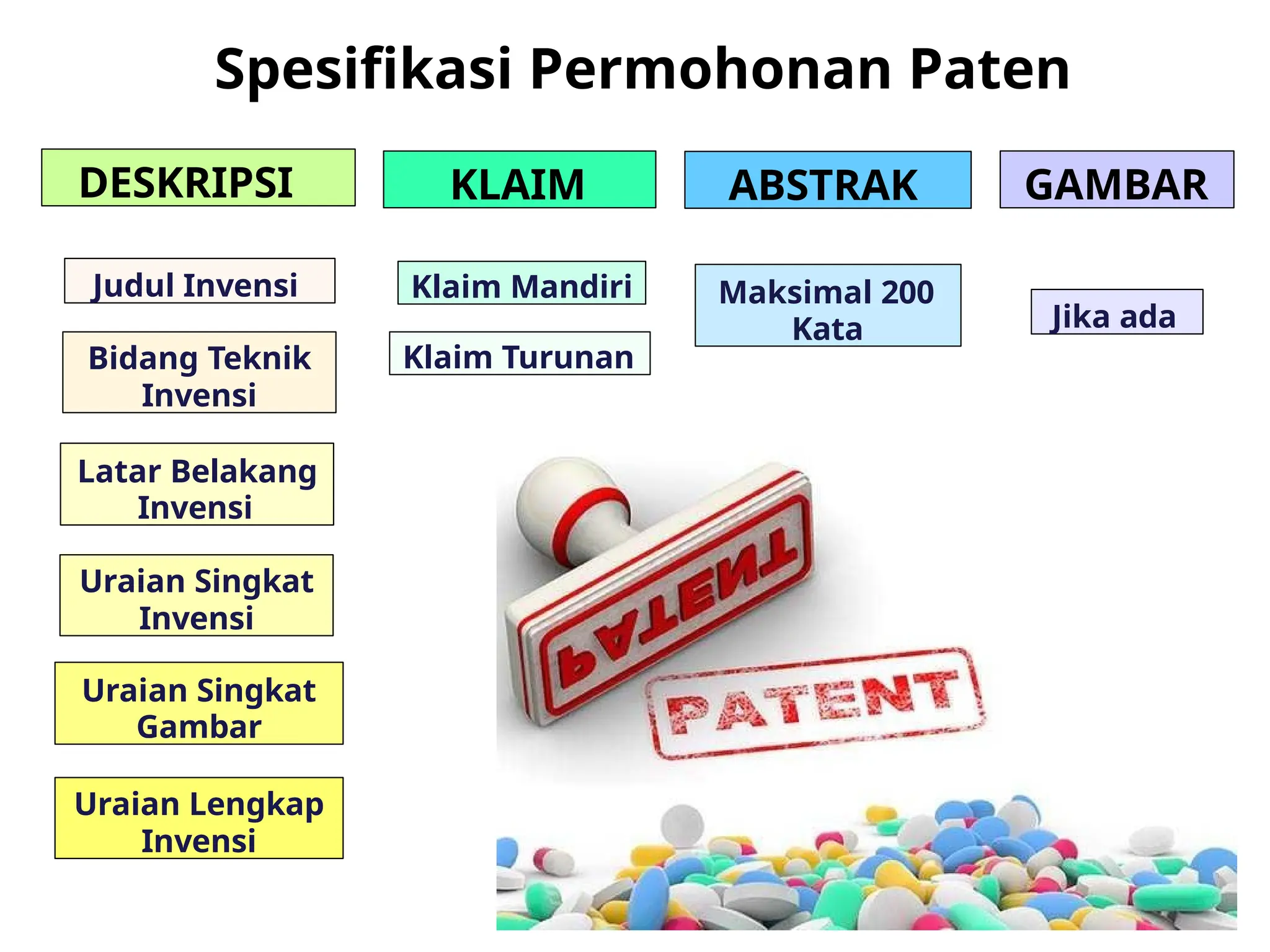 Penulisan Spesifikasi Paten ATAU DRAFTING PATEN | PPTX