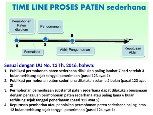 Penulisan Spesifikasi Paten ATAU DRAFTING PATEN | PPTX