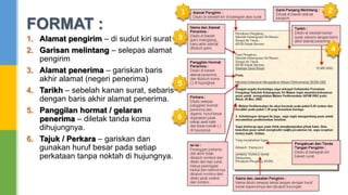 Surat Kiriman Rasmi - Teknik & Format | PPSX