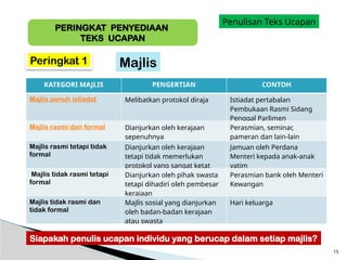 Penulisan Teks Ucapan oleh YBhg YBrs Dr Tun | PPTX