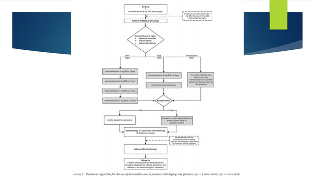 Type of Brain Edema adn Pathophysiology.pptx